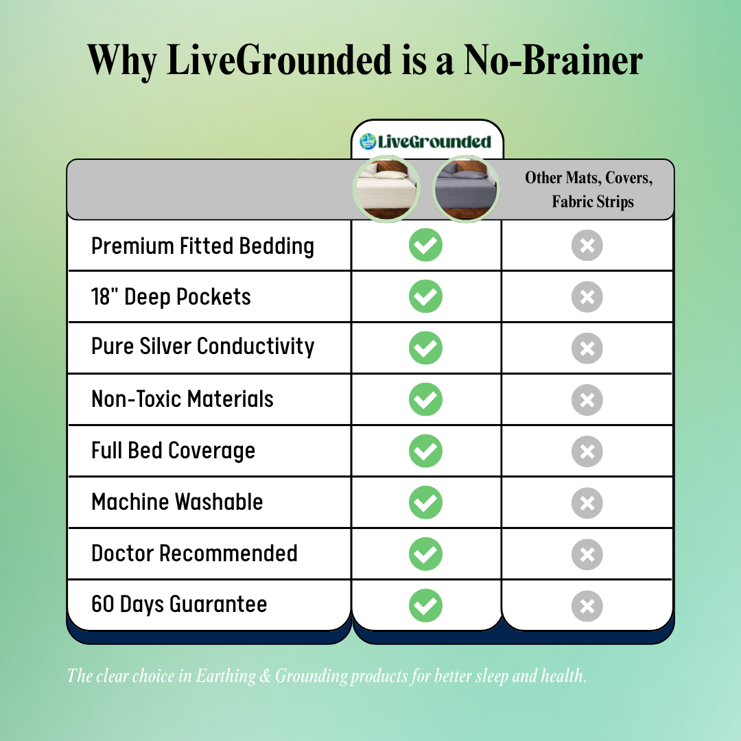 LiveGrounded™ Earthing Sheets.
